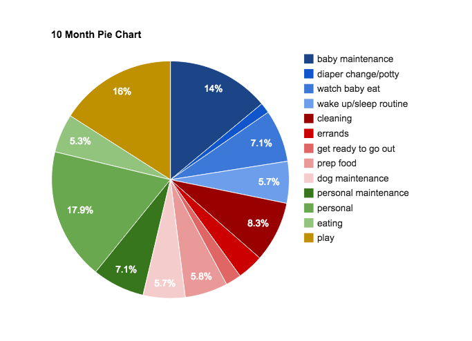 11 Month Baby Diet Schedule For Dogs